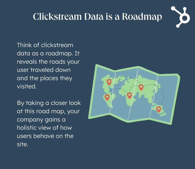 What Is Clickstream Data And Why Is It Useful